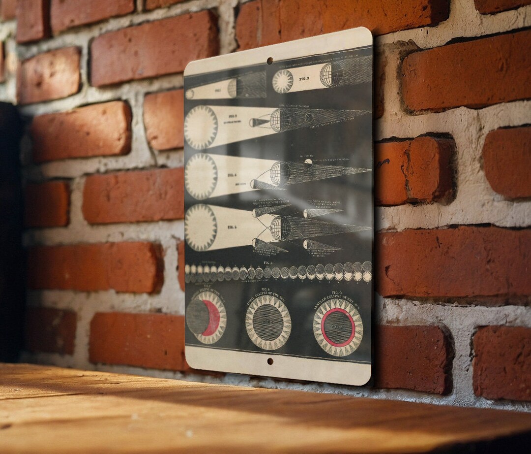 Vintage Solar Eclipse Metal Poster - Celestial Event Art, Eclipse ...