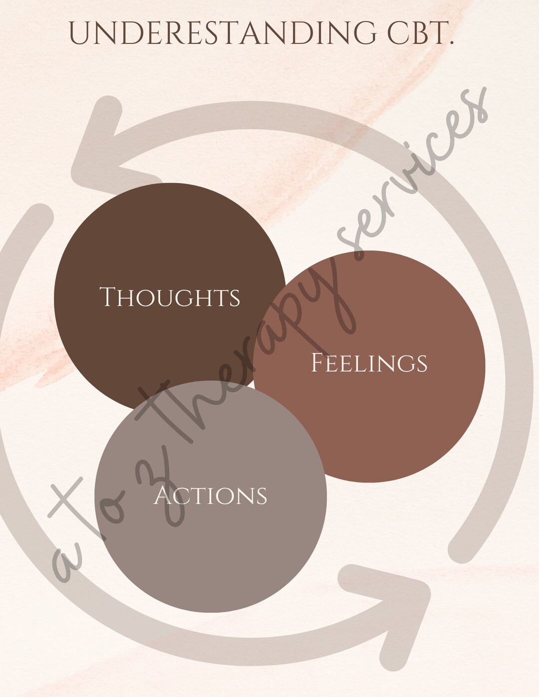 CBT 101: an Introduction to CBT - Etsy
