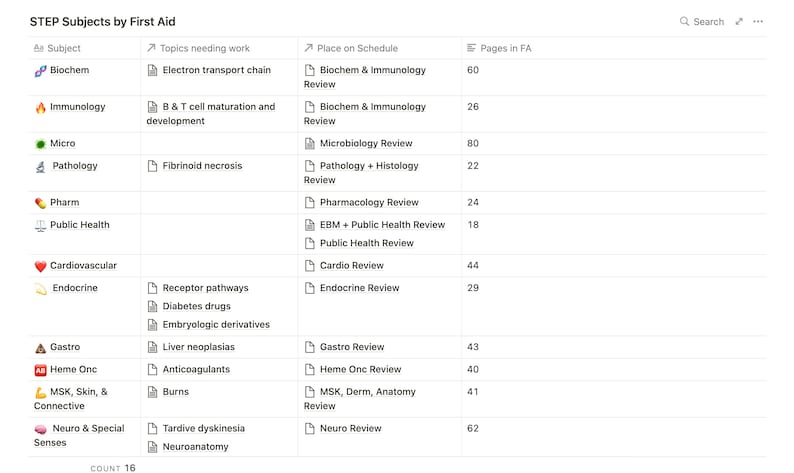 USMLE Step 1 Study Hub (notion Template for Medical Students) - Etsy USMLE Step 1 Study Hub (notion Template for Medical Students) - Etsy