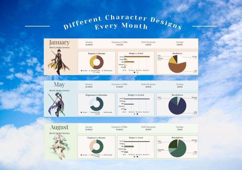 Genshin Budget Spreadsheet Template - for Desktop - Etsy Australia