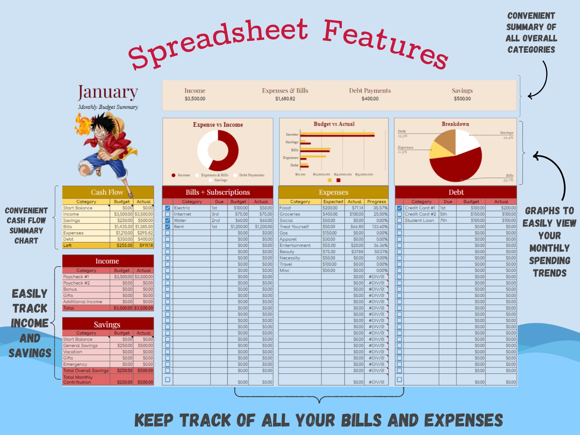 Pirate Anime OP Budget Spreadsheet - Etsy