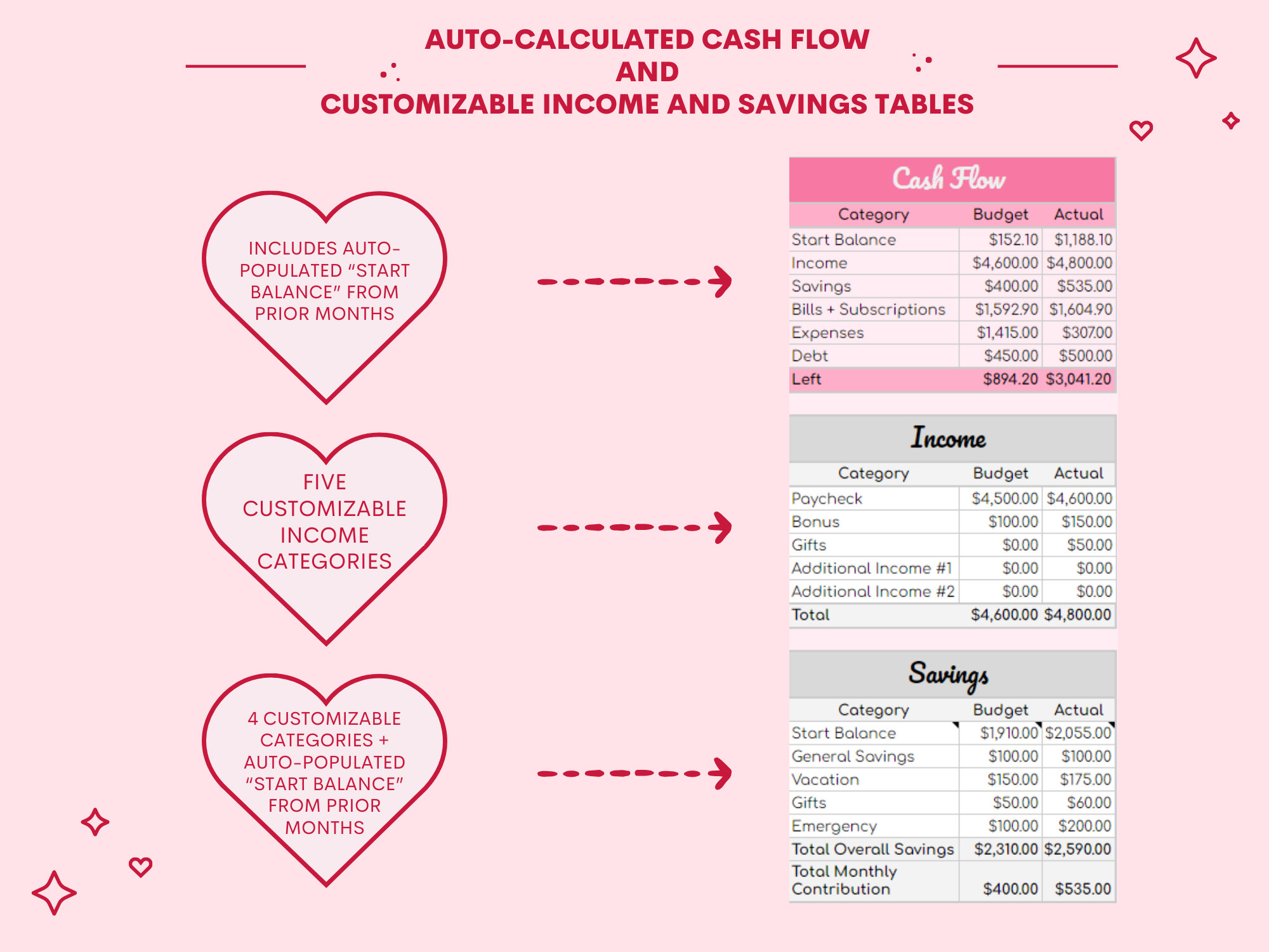 Kawaii Friends Budget Spreadsheet - for Desktop - Etsy