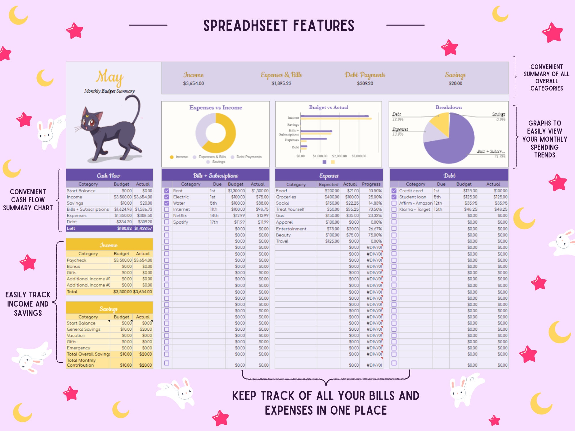 Magical Girl Budgeting Spreadsheet Template - for Desktop - Etsy