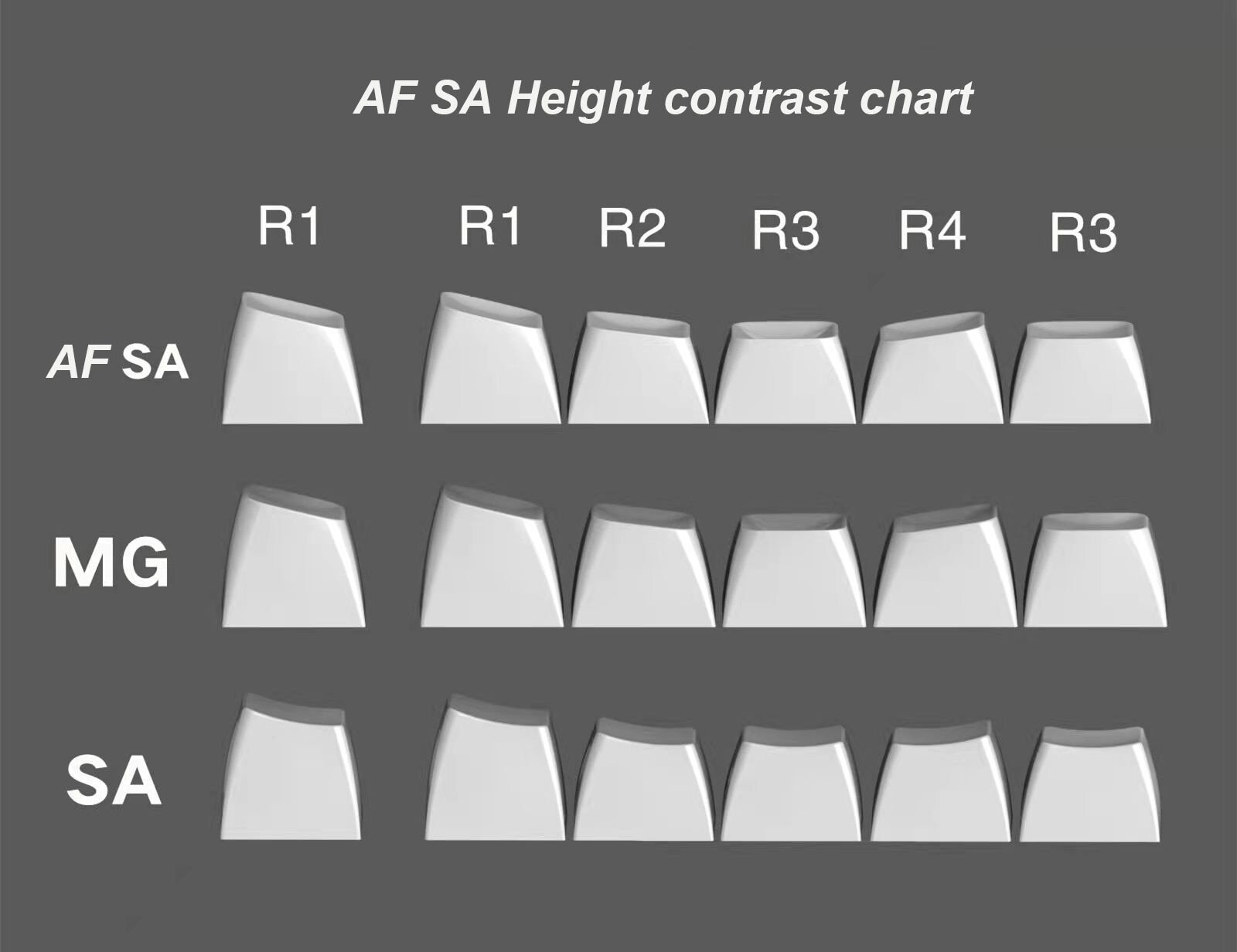 Flamingo Keycap Set AFSA Profile ABS Plastic 173 Keycaps - Etsy Canada