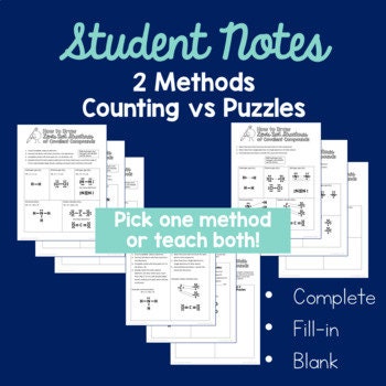 How to Draw Lewis Dot Structures of Compounds Notes - Etsy