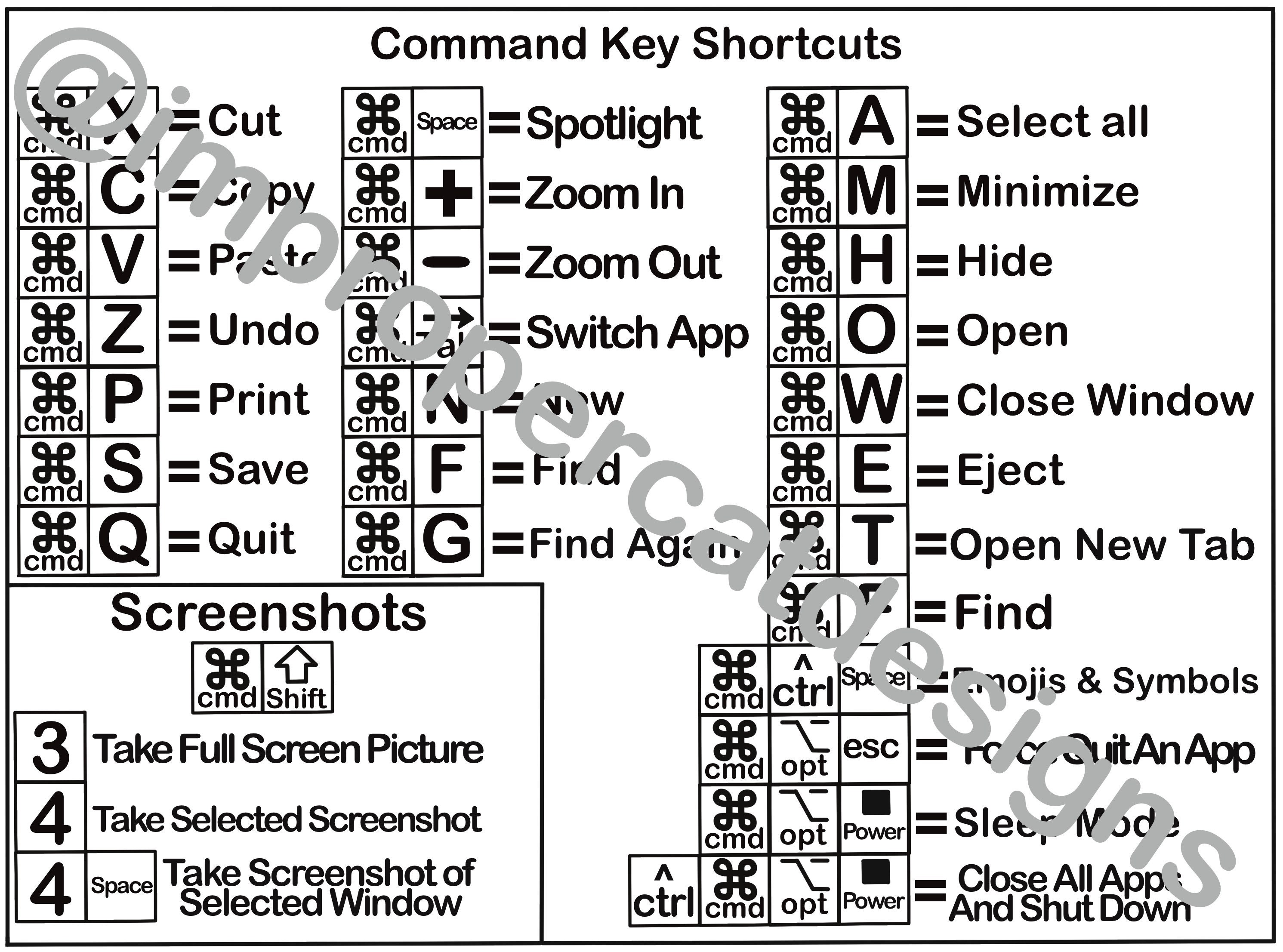 Mac Keyboard Shortcuts Mac Keyboard Shortcuts