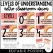 Retro Classroom Decor Levels of Understanding Posters - Etsy