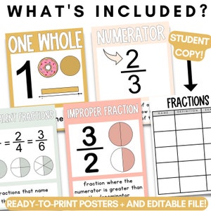 Calm Pastel Classroom Decor | Fraction Posters | Editable | *NEW - Etsy
