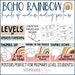 Boho Rainbow Levels of Understanding Posters - Etsy