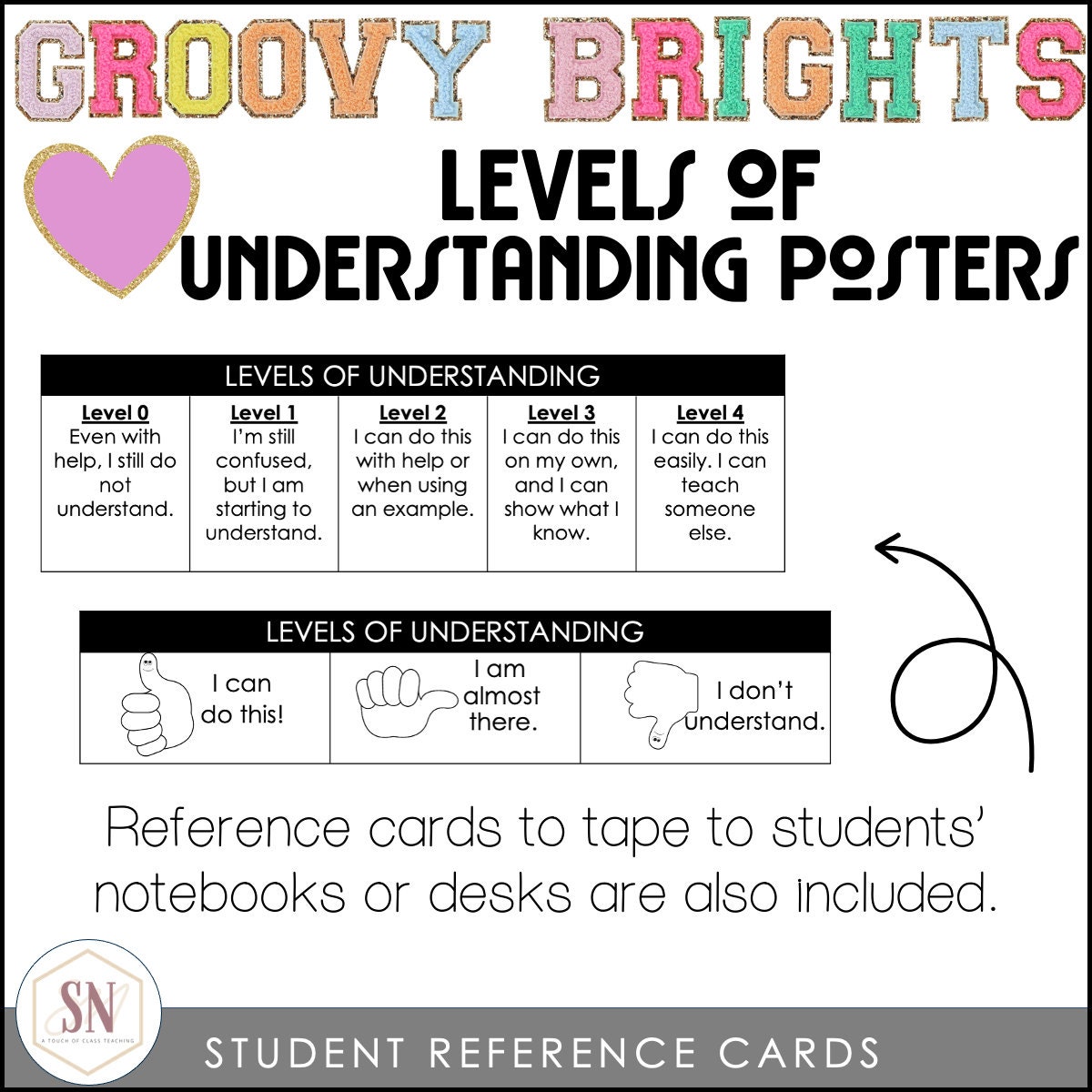 Groovy Classroom Decor | Levels of Understanding Posters - Etsy