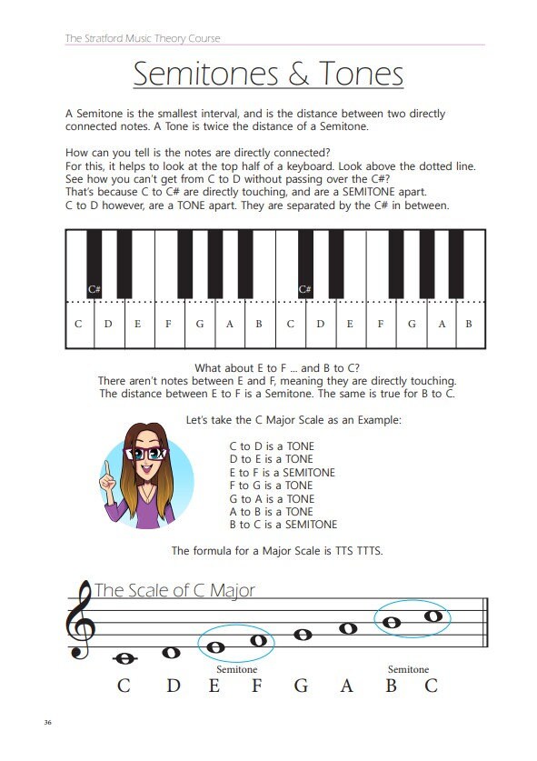 Full Music Course With 100 Video Lessons and 80 Downloadable Pdf ...
