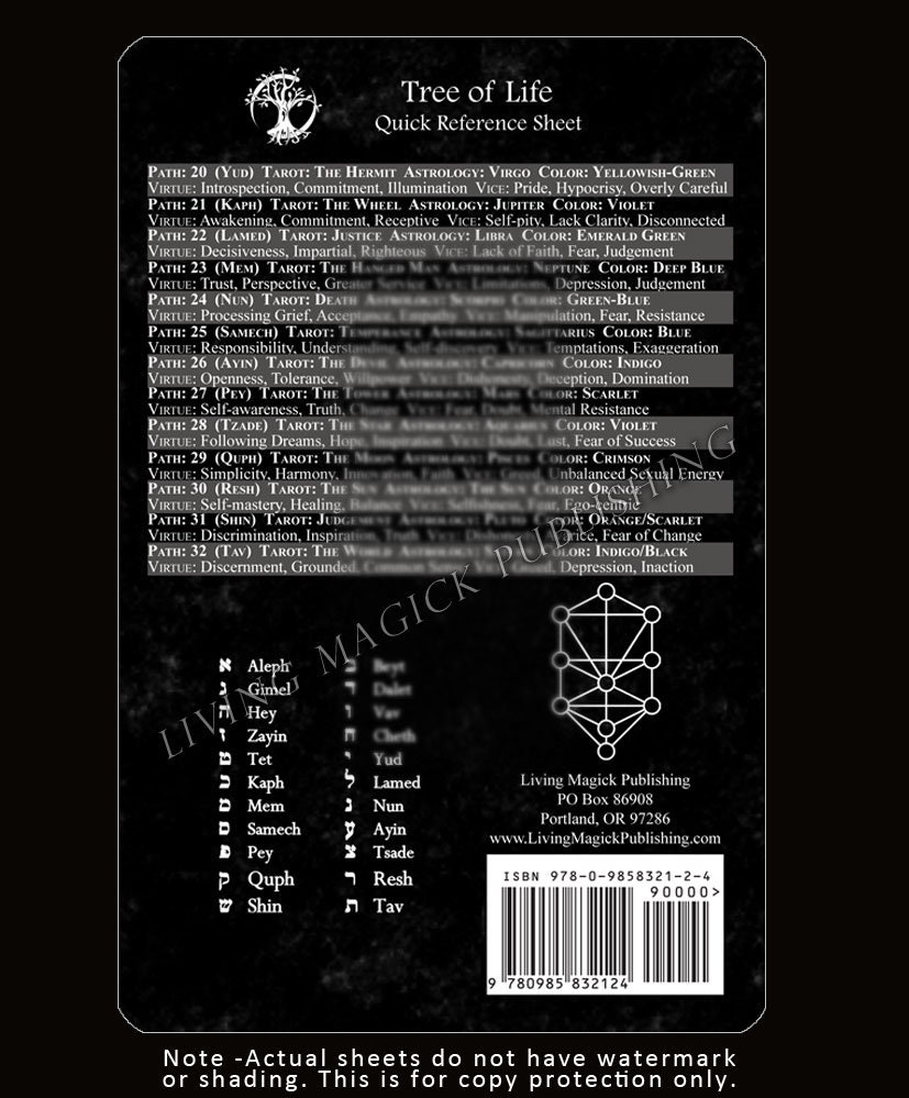 Tree of Life - Kabbalah Quick Reference Sheet - Living Magick ...