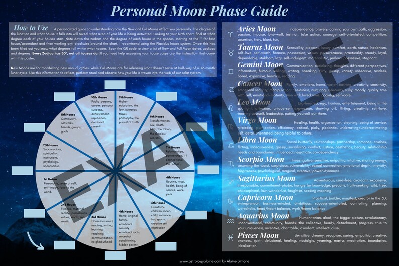 Personal Moon Phase Guide Poster - Etsy