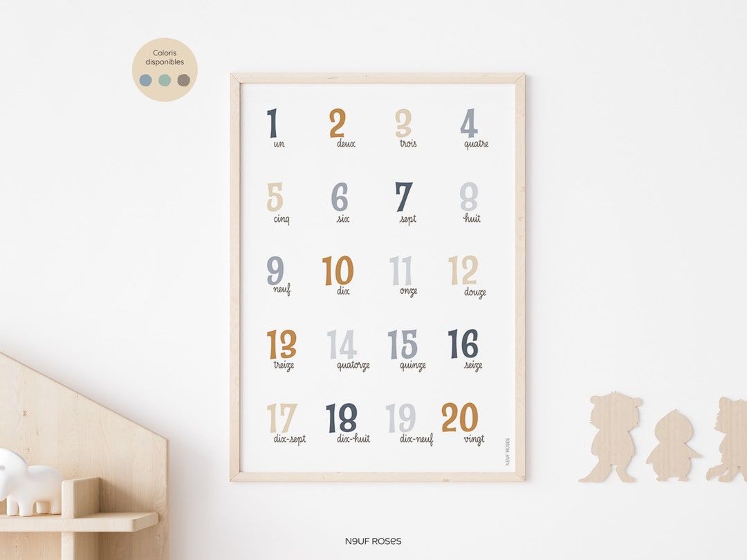 Numbers Poster, Educational Numbers Poster, Children's Room Decoration ...