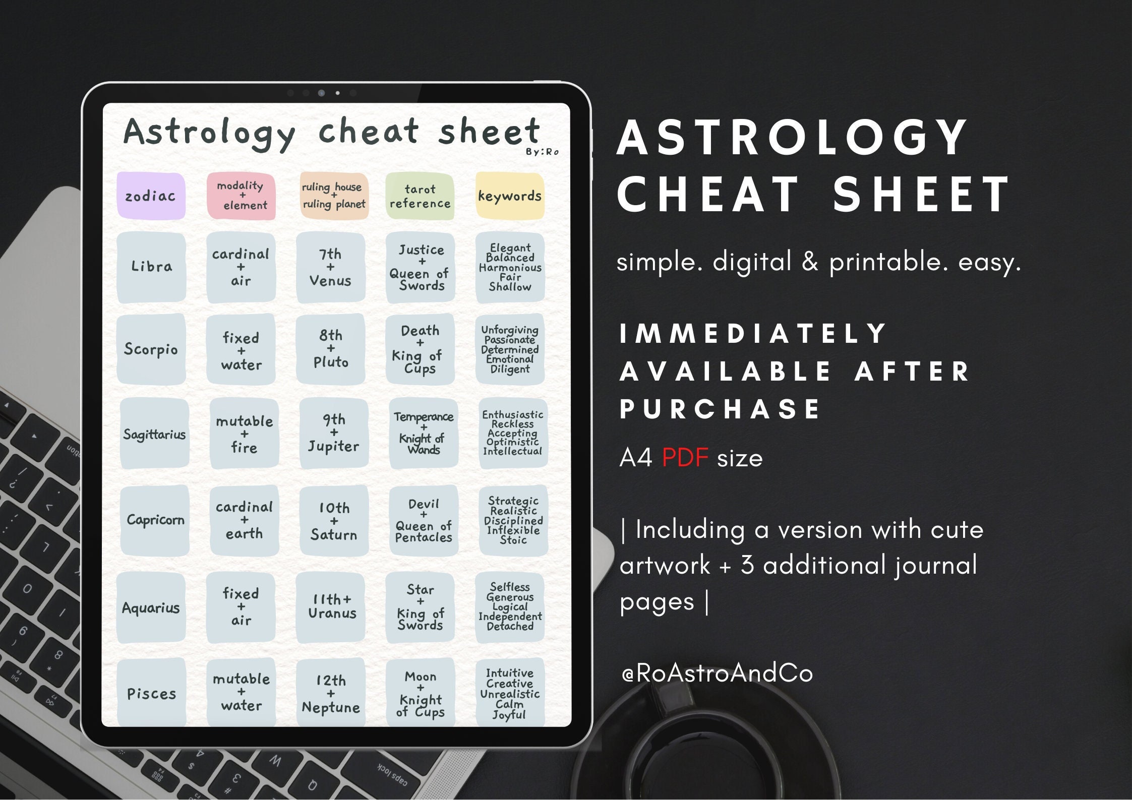 Astrology Cheat Sheet Astrology Template Tarot Overview Astrology ...