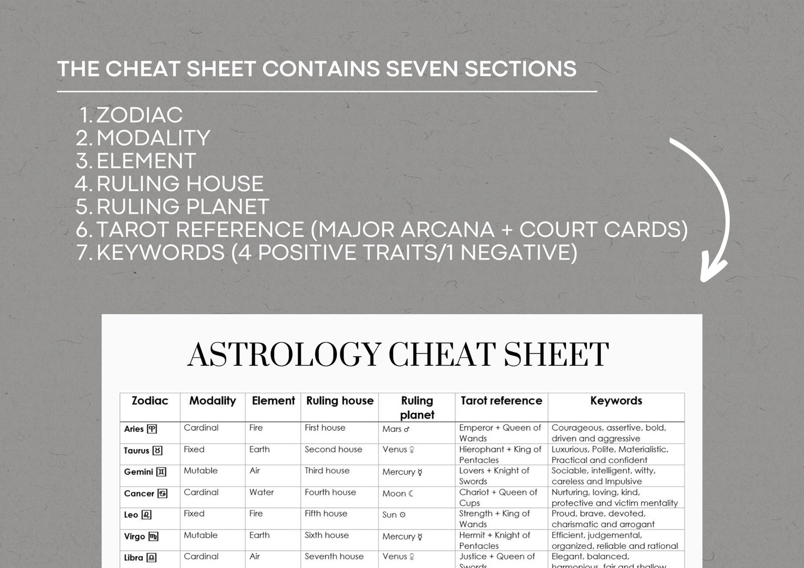 Astrology Cheat Sheet Bullet Journal Printable Astrology Printable ...