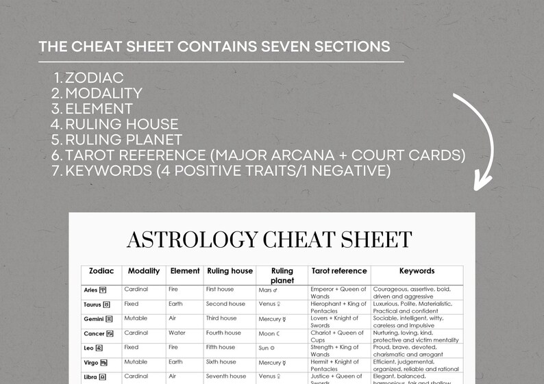 Astrology Cheat Sheet Bullet Journal Printable Astrology Printable Astrology Bullet Journal ...