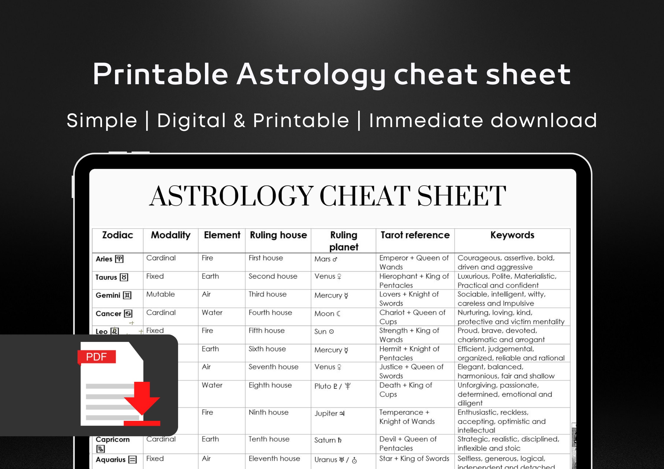 Astrology Cheat Sheet Bullet Journal Printable Astrology Printable ...