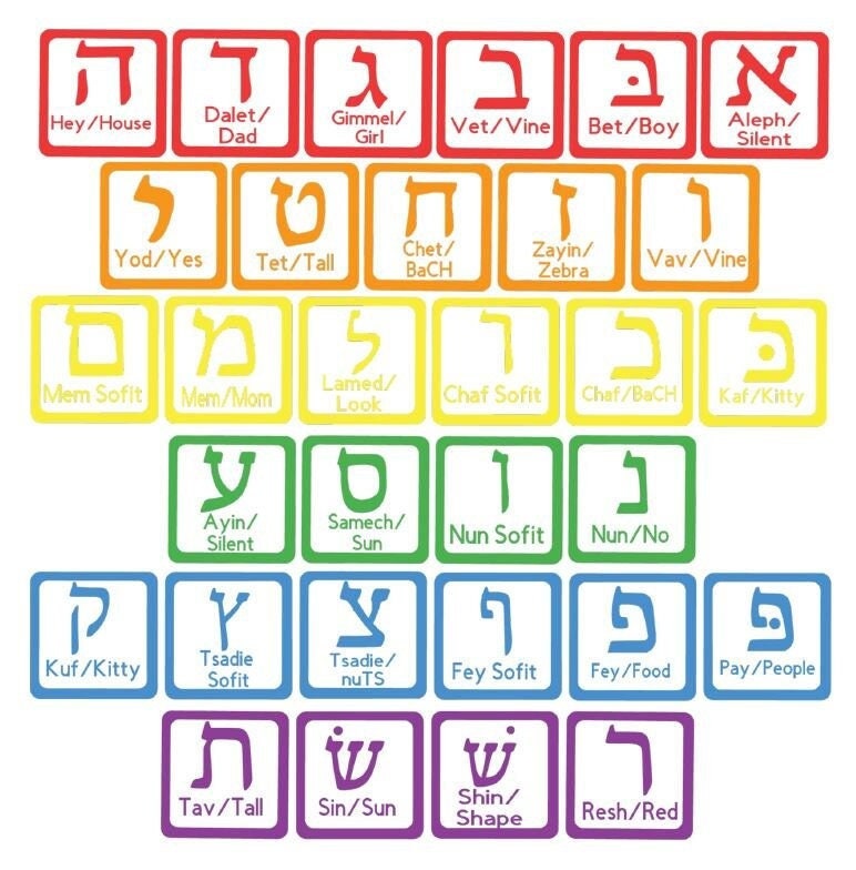 Aleph Bet Hebrew Alphabet Graphic - Etsy