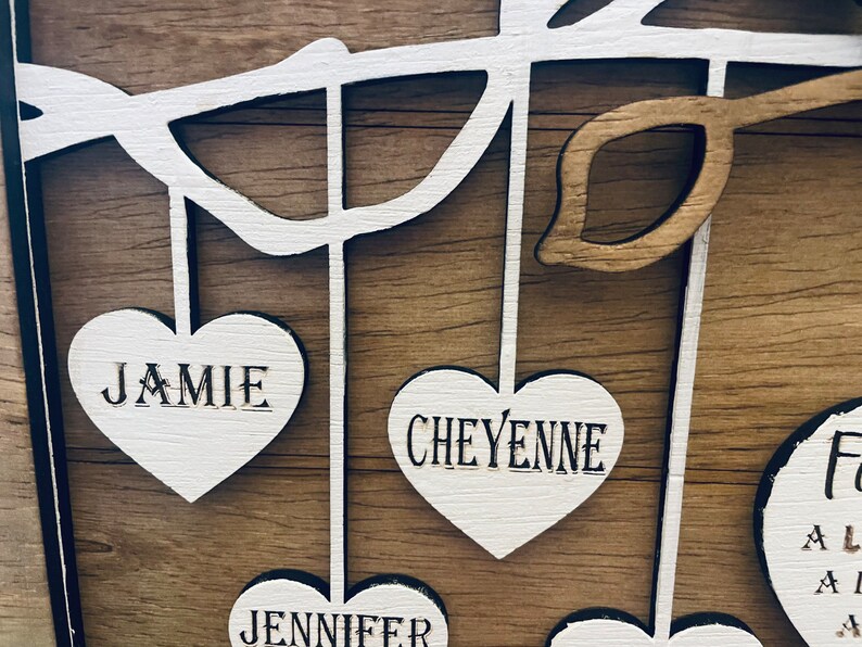 Family Sign, Mother’s Day, Family Tree Sign, Gift for Mom, Gift for ...