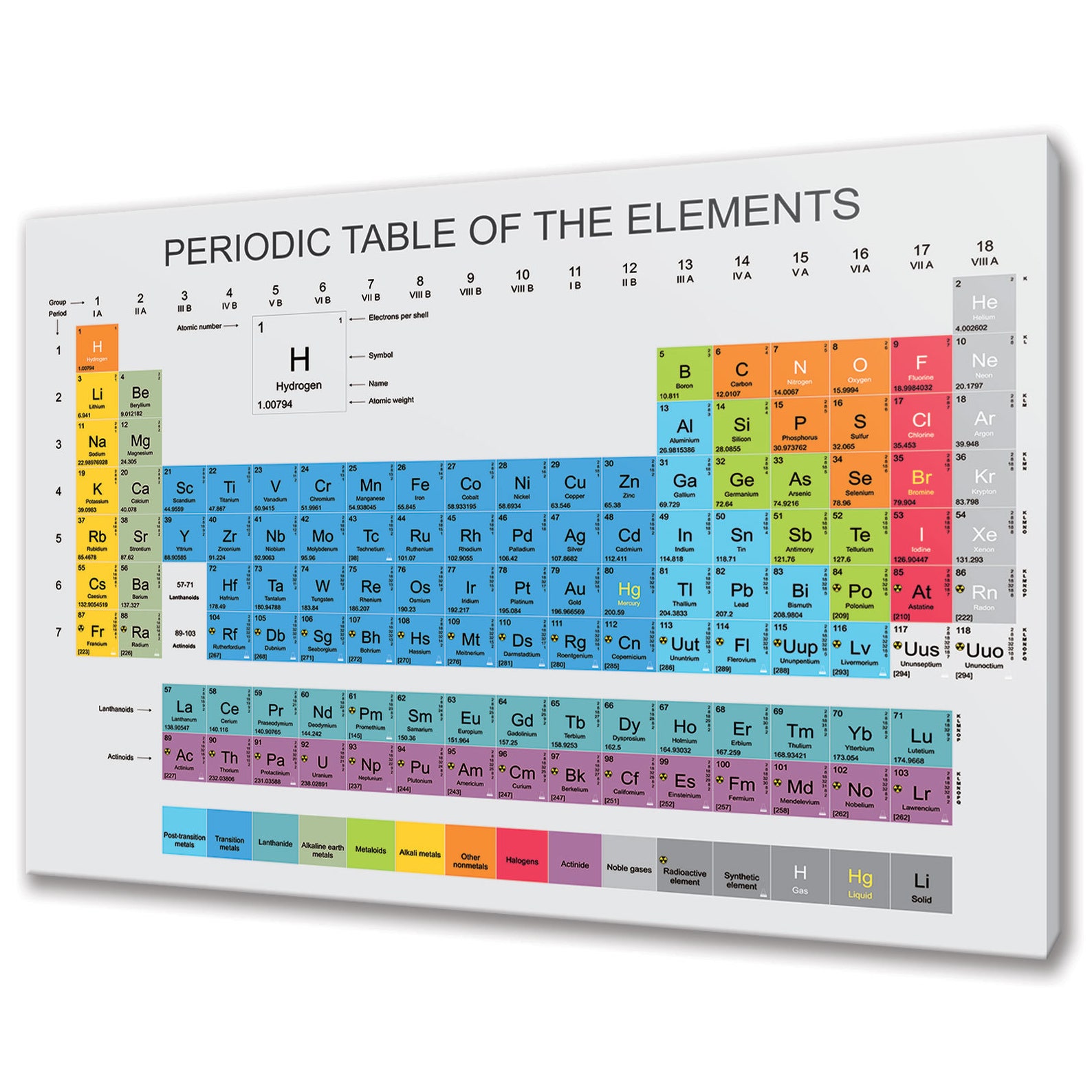 Colourful Chemistry Periodic Table Elements Modern Design Home | Etsy
