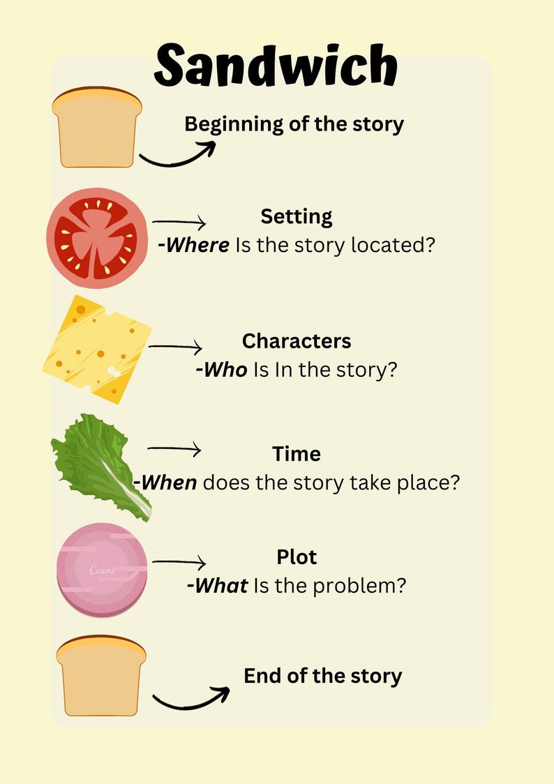 Story Telling Visual; Sandwich Parts - Etsy