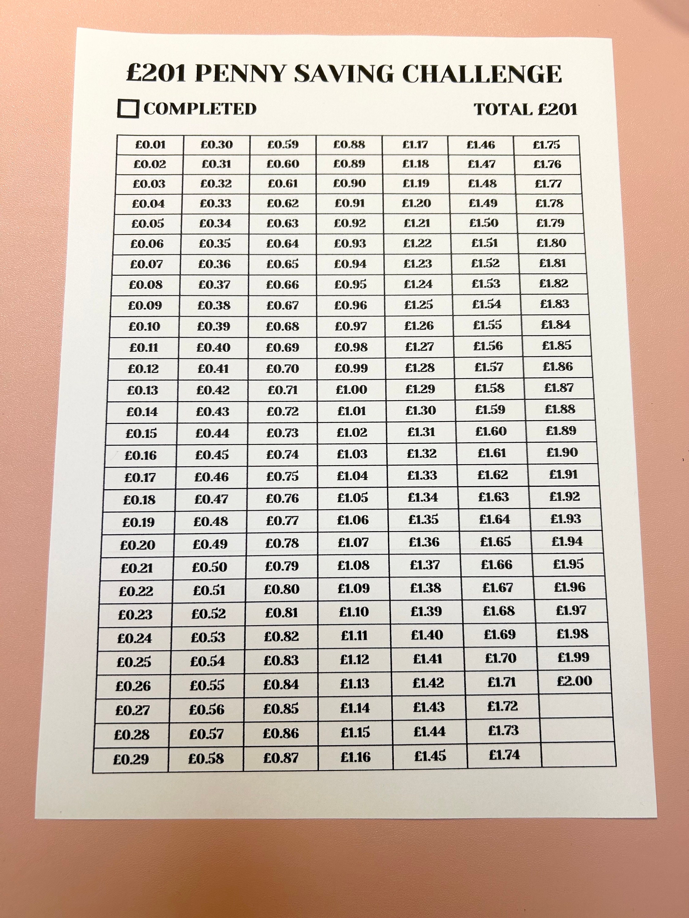 Printable 201 Penny Savings Tracker Totaling 201 Pounds - Black and ...