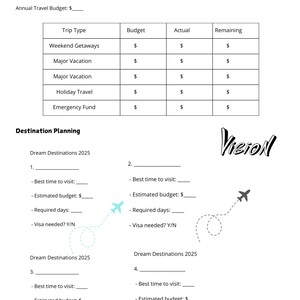 Reusable Digital Planner for Girls Trip Budgeting - Etsy