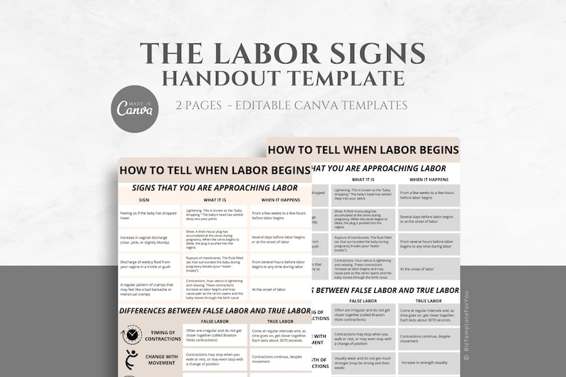 Editable Labor Signs Handout Template, Doula Tool, Birth Education ...