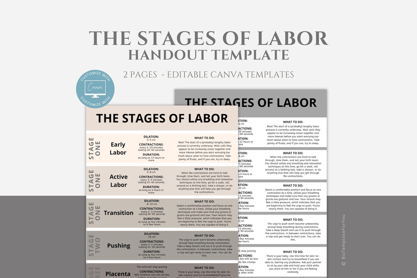 Stages of Labor Handout, Fully Editable Canva Template for Doulas and ...