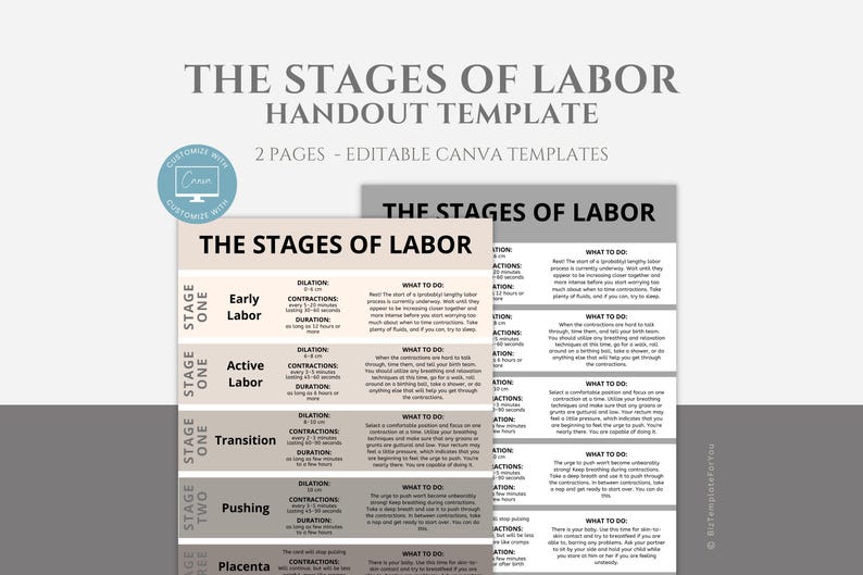 Stages of Labor Handout, Fully Editable Canva Template for Doulas and ...