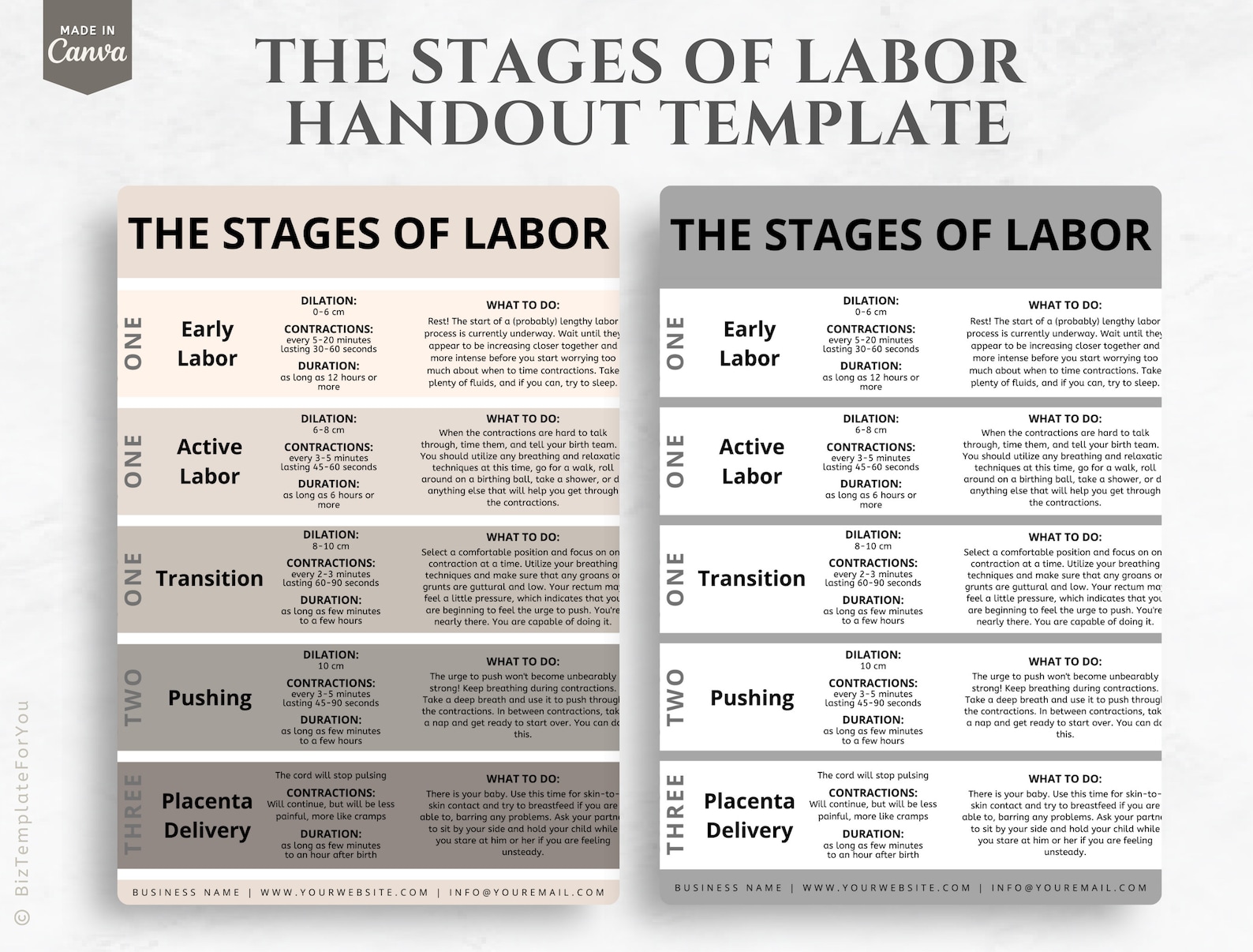 Stages of Labor Handout Fully Editable Canva Template for - Etsy
