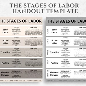 Stages of Labor Handout Fully Editable Canva Template for - Etsy