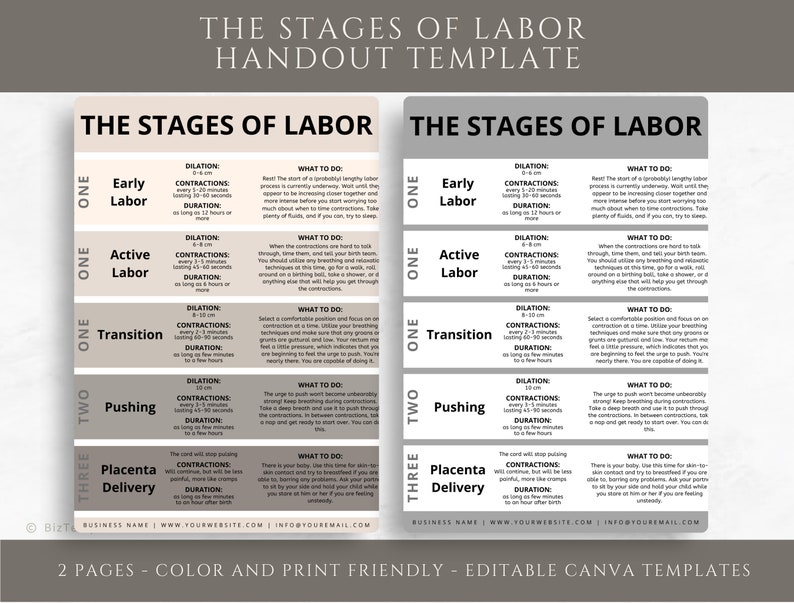 Stages of Labor Handout Fully Editable Canva Template for - Etsy