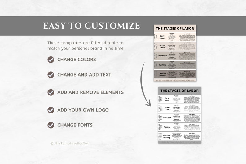 Stages of Labor Handout, Fully Editable Canva Template for Doulas ...