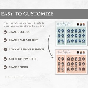 Visual Birth Plan, Fully Editable Canva Template for Doulas, Midwives ...