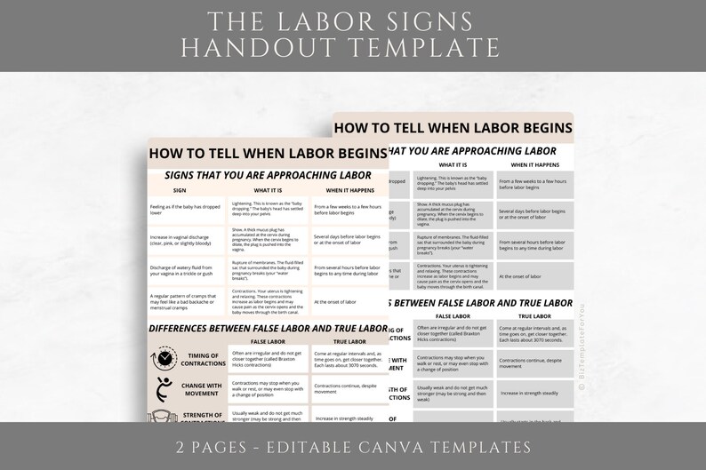 Editable Labor Signs Handout Template, Doula Tool, Birth Education ...
