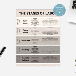 Stages of Labor Handout, Fully Editable Canva Template for Doulas and ...