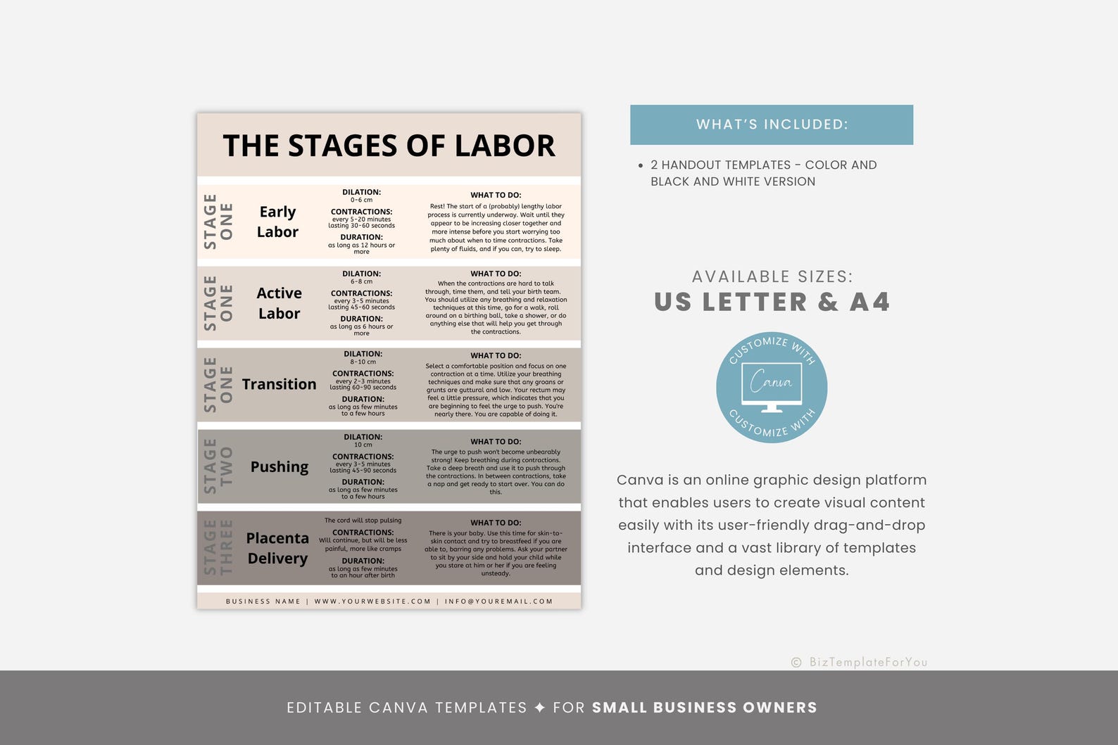 Stages of Labor Handout, Fully Editable Canva Template for Doulas and ...