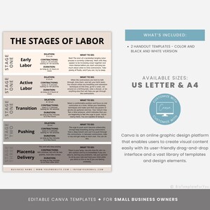 Stages of Labor Handout, Fully Editable Canva Template for Doulas and ...