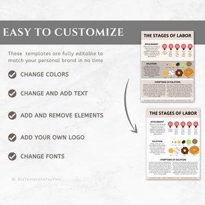 Effacement and Dilation Handout Template, Doula Tool, Birth Education ...