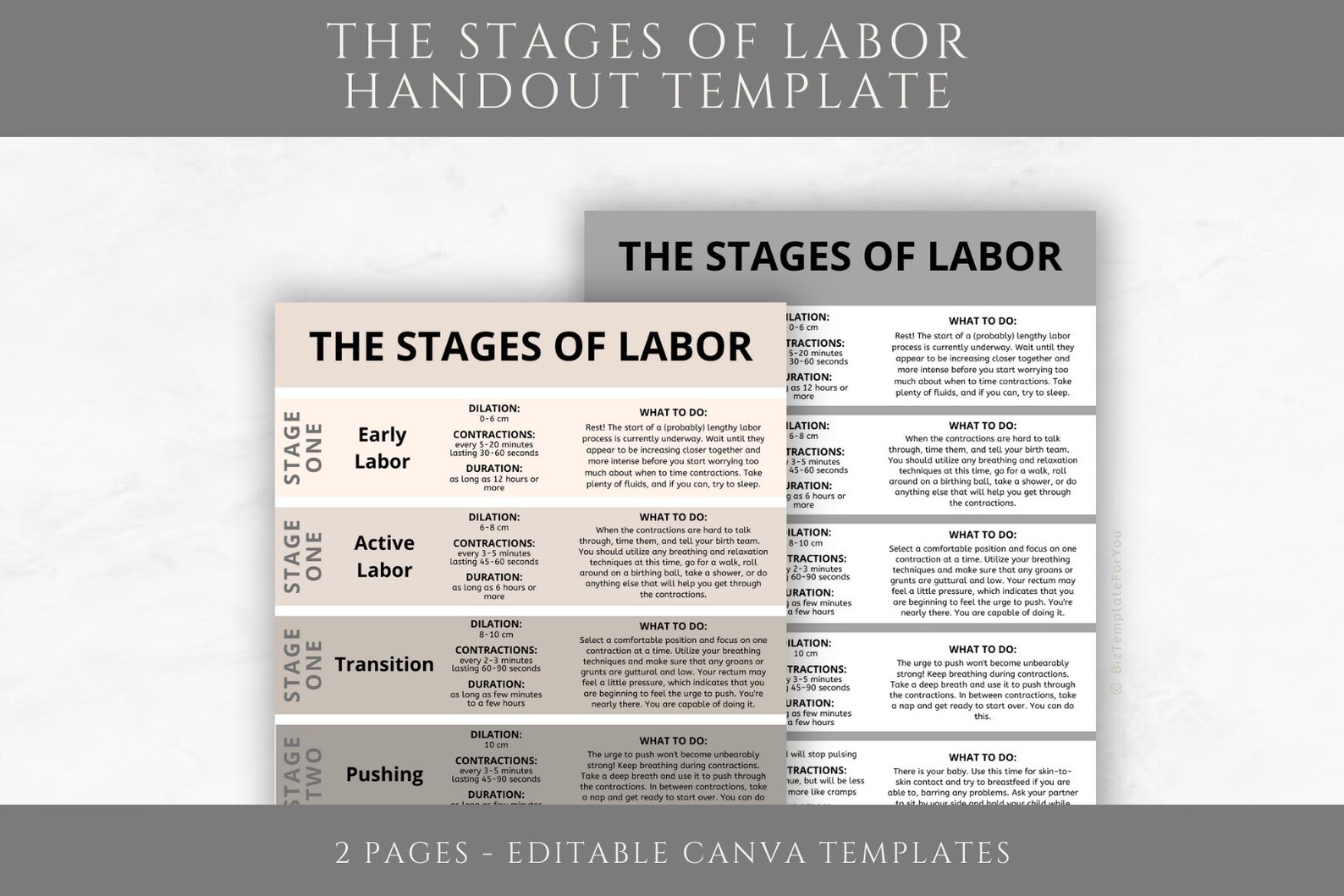 Stages of Labor Handout, Fully Editable Canva Template for Doulas ...