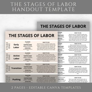 Stages of Labor Handout, Fully Editable Canva Template for Doulas ...