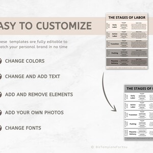Stages of Labor Handout Fully Editable Canva Template for - Etsy