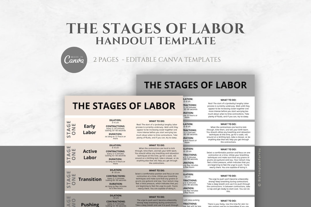 Stages of Labor Handout, Fully Editable Canva Template for Doulas ...