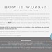 Editable House Sitting Contract Template, House Sitter Templates, Home ...