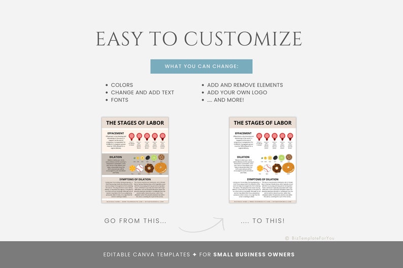 Effacement and Dilation Handout Template, Doula Tool, Birth Education ...