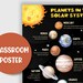 Solar System Wall Art, Classroom Decor, Planet Poster, Printable, Print ...