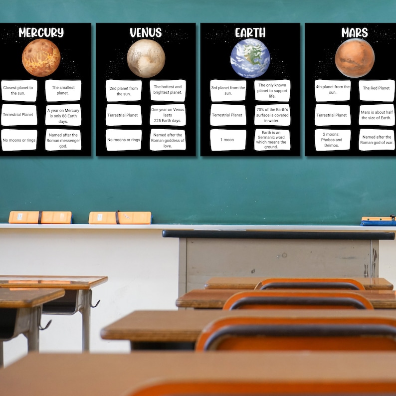 Planet Posters, Classroom Decor, Planet Facts, Solar System Wall Art ...