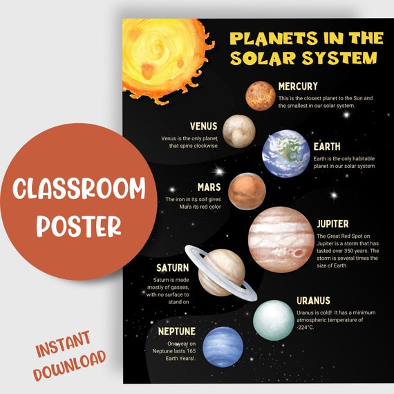 Solar System Wall Art Classroom Decor Planet Poster - Etsy